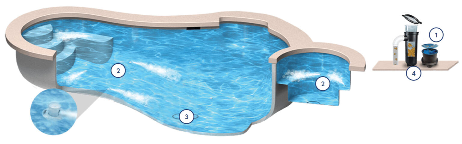 Q360 infloor pool cleaning system Geelong - Leisurescape Pools & Spas